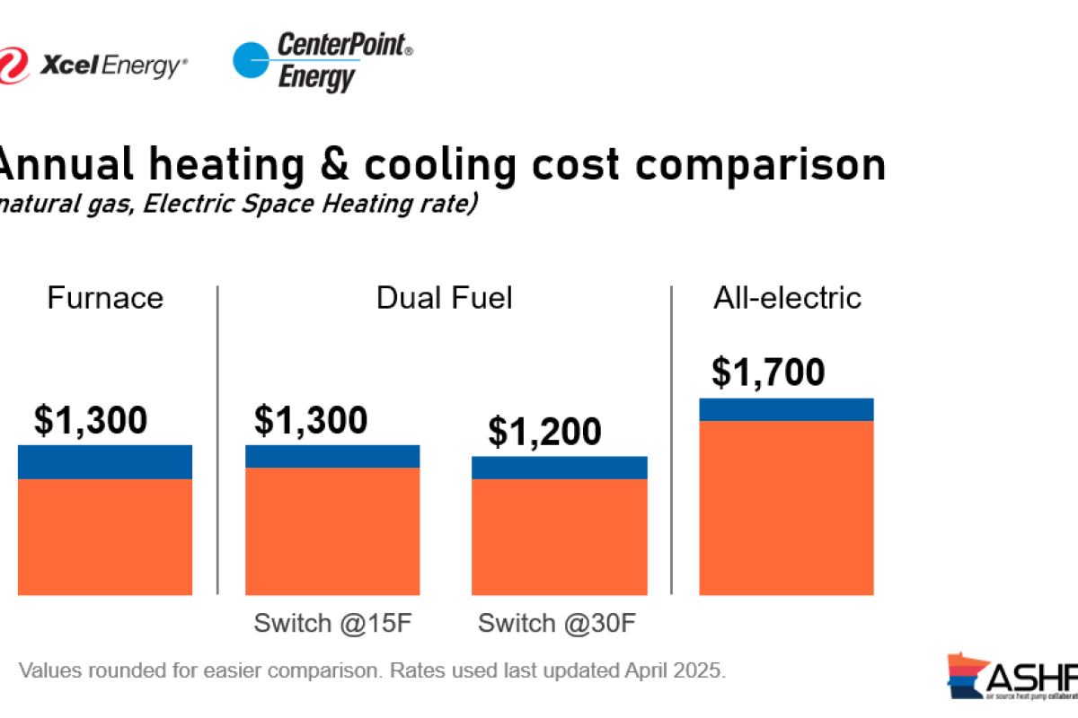 Xcel Energy’s new electric space heating rate reduces operating costs ...